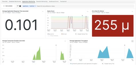 Redmine New Relic