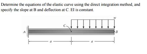 solved determine the equations of the elastic curve using