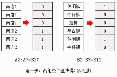 excel中多条件应用函数3：lookup函数实现多条件查询 正数办公