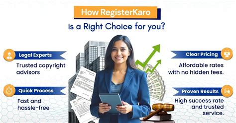 Rera Registration Online In India Process Fees And Documents