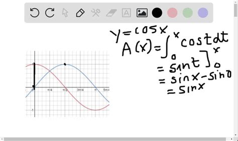 SOLVED Working With Area Functions Consider The Function F And The Points A B And C A Find