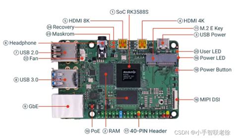 Radxa Rock 5a Rk3588s 开箱 Vs 树莓派 Csdn博客