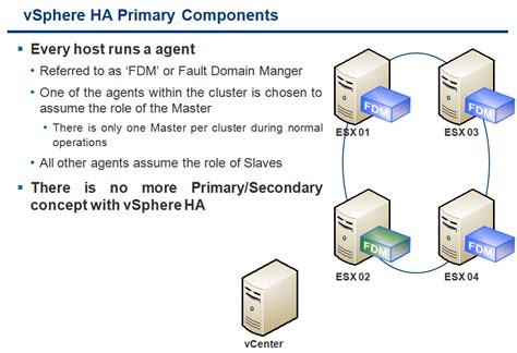 Виртуализация Что нового в Vmware High Availability Fdm в Vmware