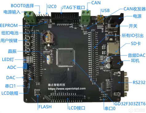 【gd32f303】星空派介绍gd32f303和gd32f103区别 Csdn博客