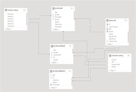 solved using an excel like array to calculate hierarchy