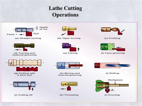 Lathe Operations Ppt
