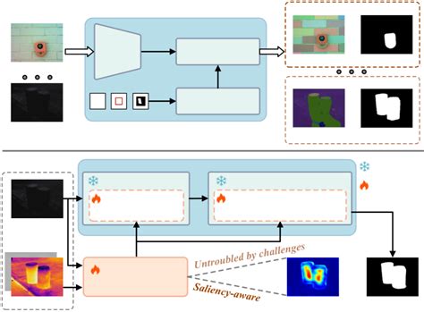 [论文审查] Adapting Segment Anything Model To Multi Modal Salient Object