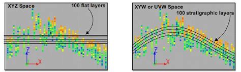 3 Creation Of Layers For The 2d Variogram Calculation Considering Z Download Scientific