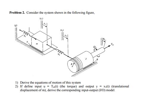 Solved Consider The System Shown In The Following Figure