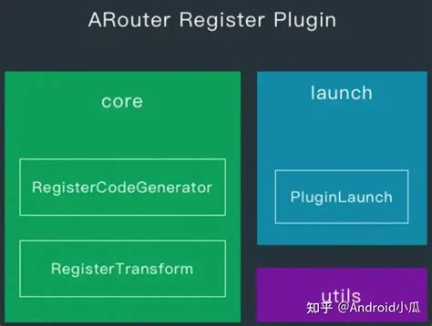 arouter基本使用及原理分析 arouter 使用 csdn博客