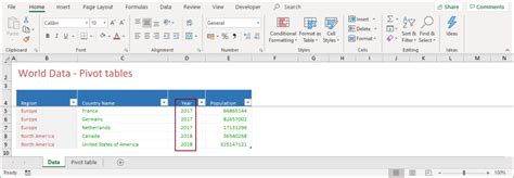 PIVOT TABLES DASHBOARDS SPREADSHEET SOLUTIONS