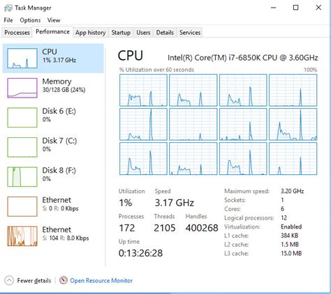 Sql Server Cpu Usage Is Overloaded Sometimes Database Administrators