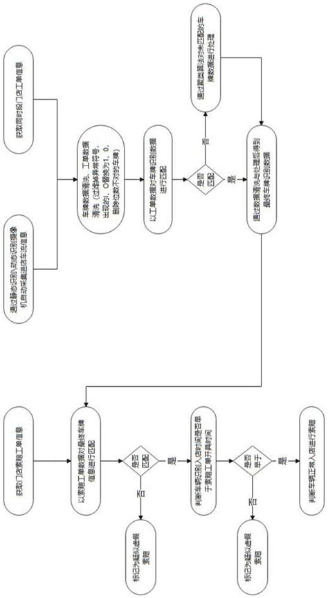 Claim Rechecking Data Analysis Method Eureka Patsnap Claim Rechecking Data Analysis Method Eureka Patsnap