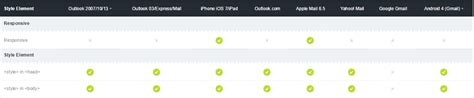 html error al alinear formulario bootstrap stack overflow en español