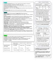 ECON EXAM CHEAT SHEET Pdf Course Hero