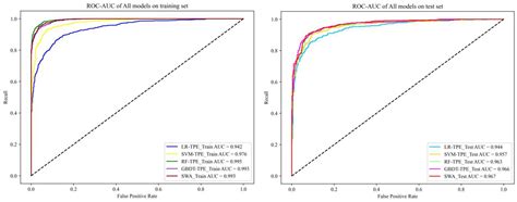 Remote Sensing Free Full Text A Novel Heterogeneous Ensemble