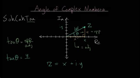 Angle Of Complex Numbers Formula Youtube