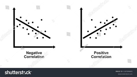 Correlation Linear Regression Positive Negative Correlation Stock Vector Royalty Free