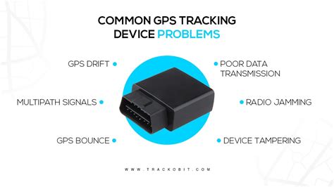 5 Common Gps Tracking Device Problems Troubleshooting Tips