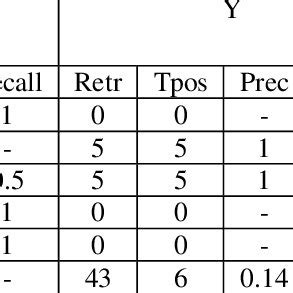 Extraction Capacity Of Basic And Composed Regex Table Shows