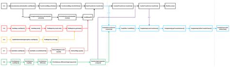 java反序列化笔记 独奏の小屋