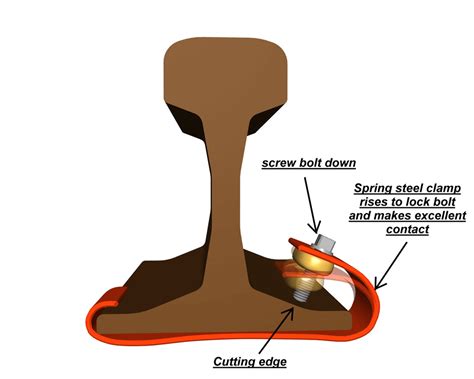 Tcod Uic 60 50mm²1650mm Flat Bottom Rail