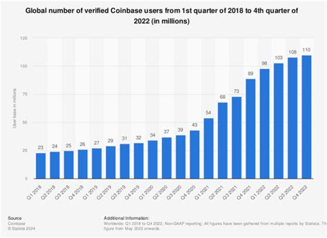 신규 베이스 체인 밈코인 베이스 도그즈 프리세일 시작 브렛처럼 폭등할 가능성은