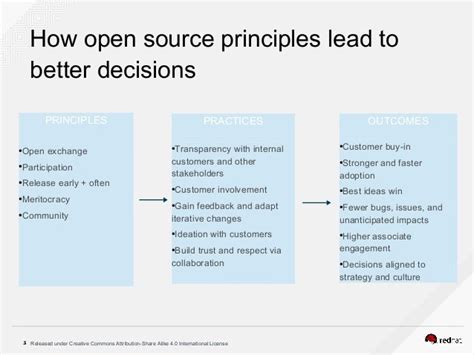 Open Decision Framework Community