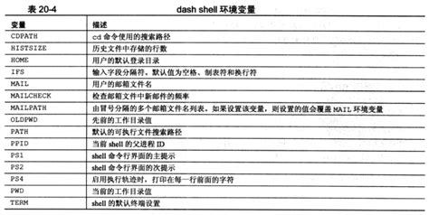 Linux命令行和shell脚本编程宝典 笔记linux命令行和shell脚本编程宝典电子版 Csdn博客