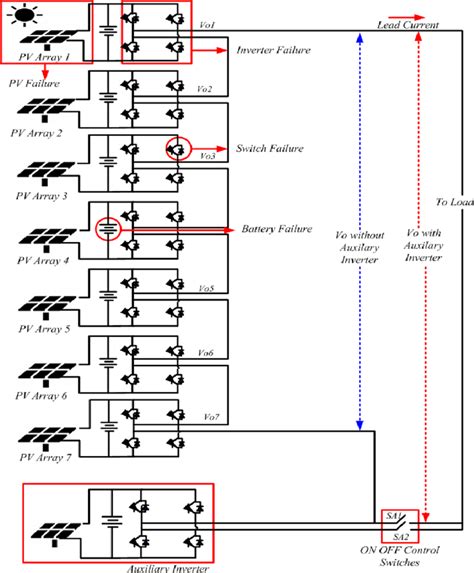 B Fault Occurrence Of 15l Chb Of Proposed Topology Download