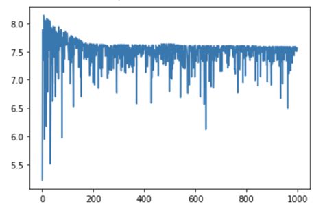 Pyroでの変分推論 Pyroで実践するベイズ機械学習