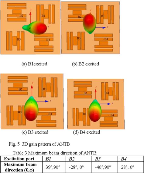 Figure From Design Of Pattern Reconfigurable Antenna Array Semantic Scholar
