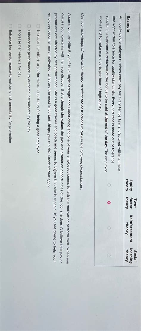 solved question