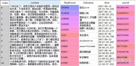 一篇长文带你在python里玩转Json数据 知乎