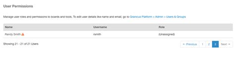 User Permissions Page With List Of Users