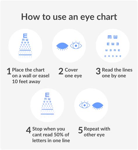 Eye Charts Everything You Need To Know Vision Direct Au