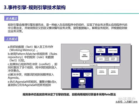 如何理解 事件驱动架构（ Event Driven Architecture，eda）？ 知乎