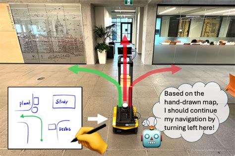 [论文审查] Mobile Robot Navigation Using Hand Drawn Maps A Vision Language Model Approach