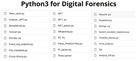 Ciberforense On Twitter Rt Cybdetective Python3 For Digital Forensics A Small Collection Of