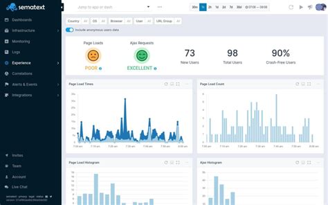 The Best Real User Monitoring Tools For Small Businesses AppNeura