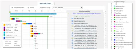 Website Monitoring And Performance Solutions From Dotcom Monitor