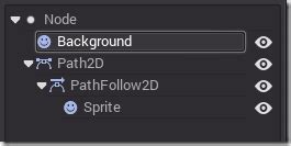 GODOT ENGINE TUTORIAL PART D AI Nav Meshes And Path Following GameFromScratch
