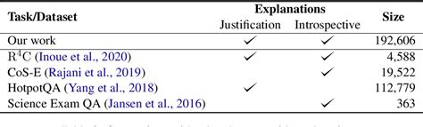 Table 8 From Constructing A Multi Hop Qa Dataset For Comprehensive Evaluation Of Reasoning Steps