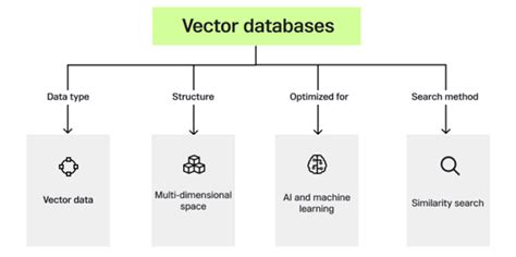 Vector Databases Tutorial Best Practices Examples Nexla