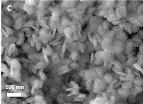 Sem Images And Particle Size Distribution Analysis For All The