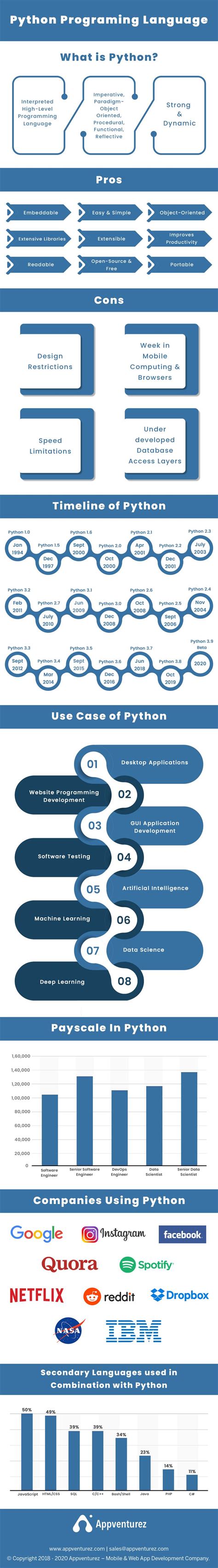 Python App Development Framework