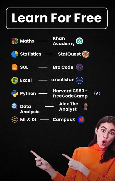 Hafeez Alao On Linkedin Resources You Can Leverage To Get Better In