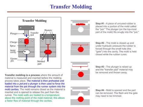Lecture Polymer Processing PDF Lecture Polymer Processing PDF