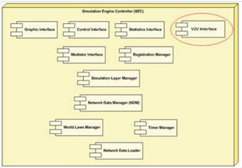 UML Diagram Illustrating The Physical Architecture Of The SEC Component Download Scientific