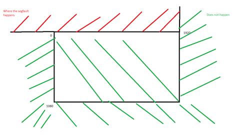 Segfault With SysFont Object When Rendered Outside Of Screen Above It Issue Pygame